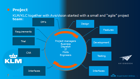 Case Study: KLM EFB Project